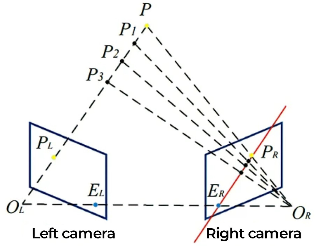 3D optical measurement technology: Triangulation (passive binocular ...
